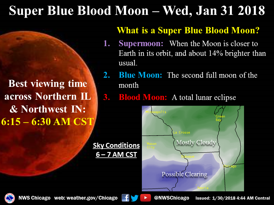 Set an alarm for best view of Wednesday's super blue blood moon | South ...