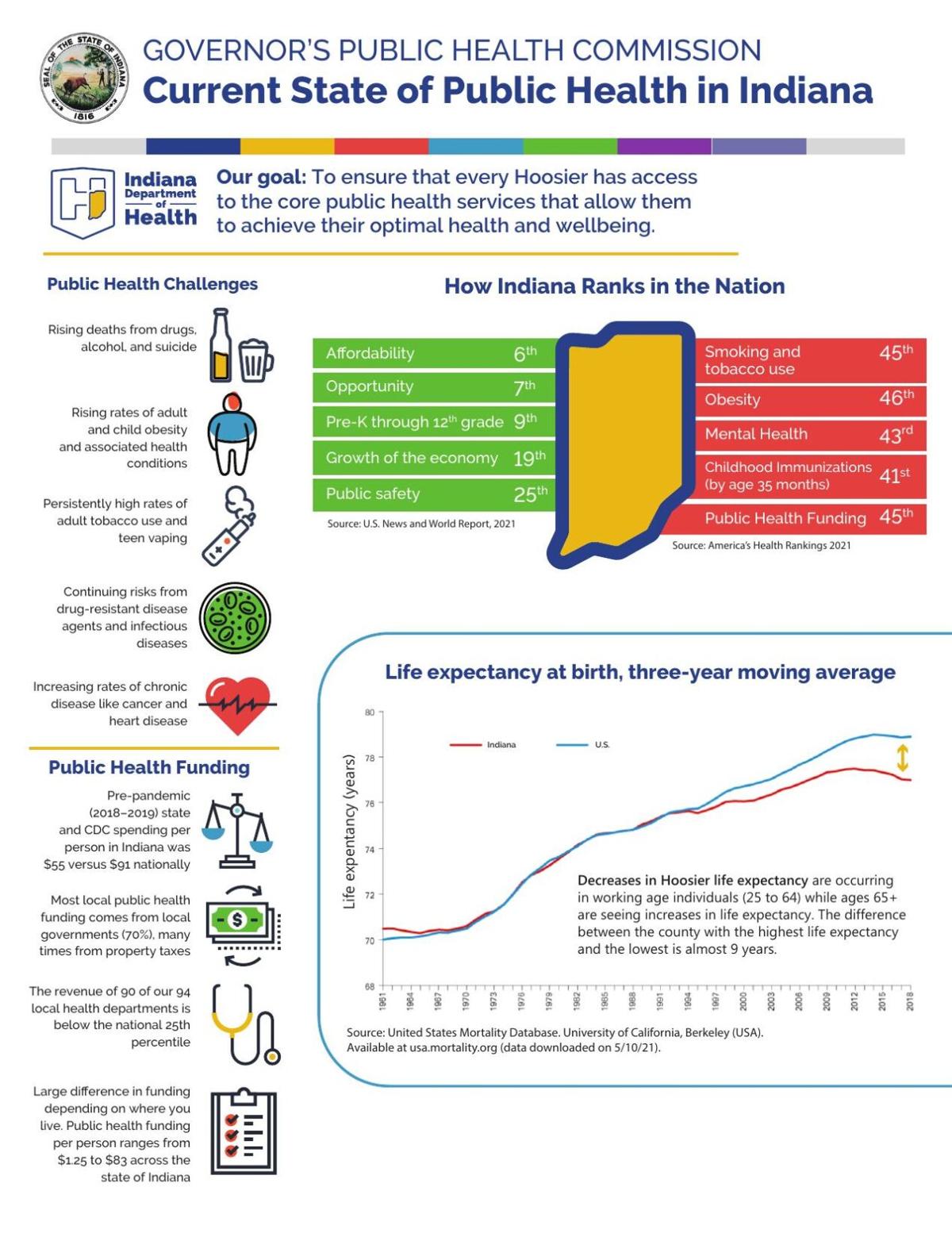 Health First Indiana fact sheet