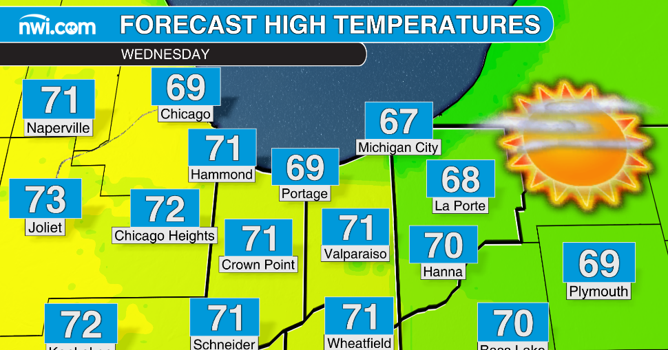 Wonderful Wednesday in NWI! How long will the nice weather last?