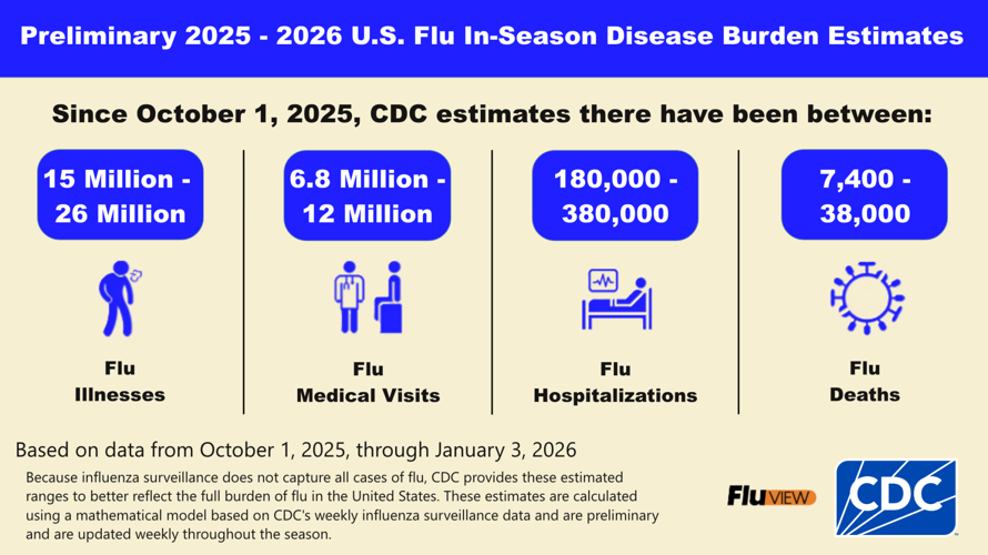 Ick! This Year’s Flu Bug Feels Worse — Hitting Earlier and Harder ...