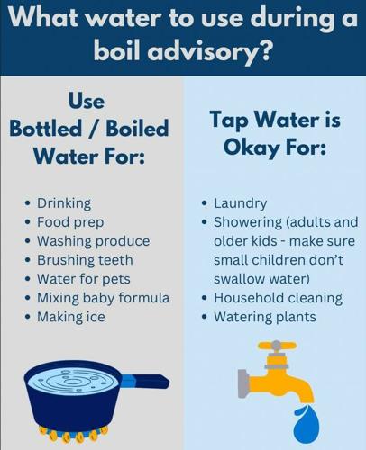 BOIL WATER NOTICE LIFTED: City Crews Announce Water Lines Safe for ...