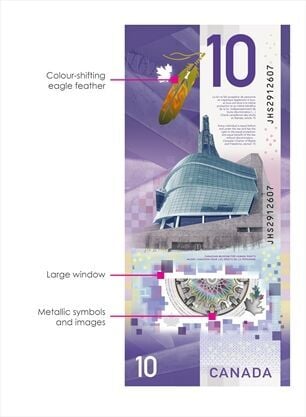 DON’T GET DUPED: How to identify counterfeit Bank of Canada currency ...