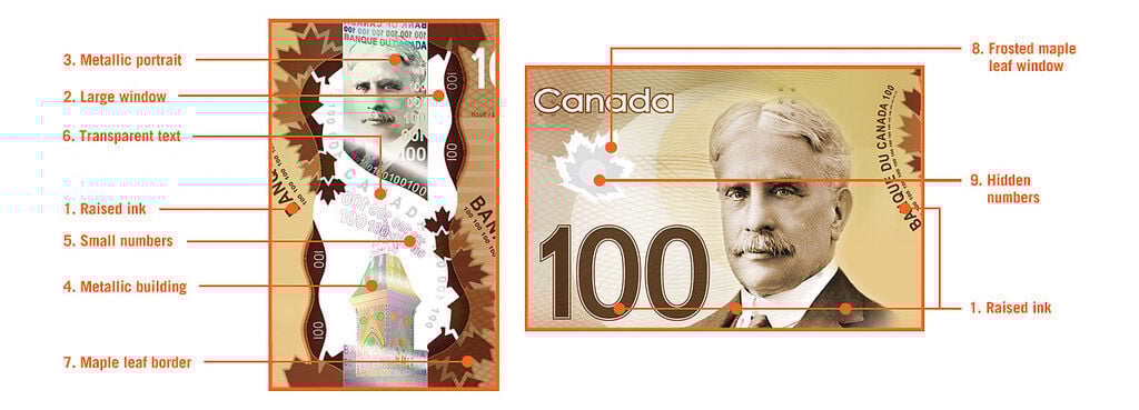 DON’T GET DUPED: How to identify counterfeit Bank of Canada currency ...