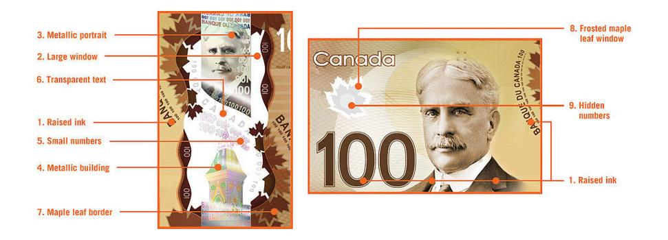 DON’T GET DUPED: How to identify counterfeit Bank of Canada currency ...