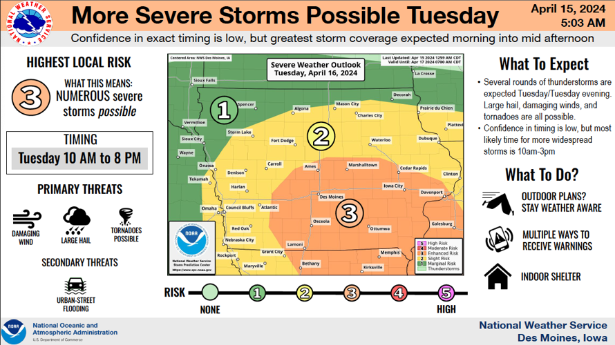 Wind, hail and tornadoes possible Tuesday | Local News | oskaloosa.com