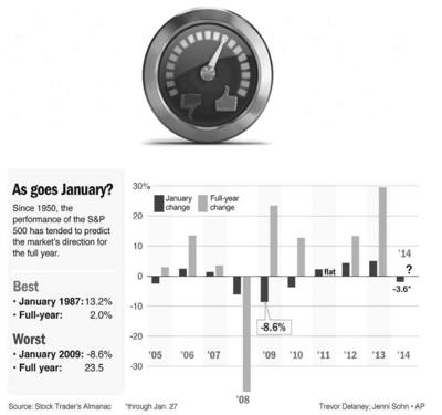 January barometer | News | oswegocountynewsnow.com