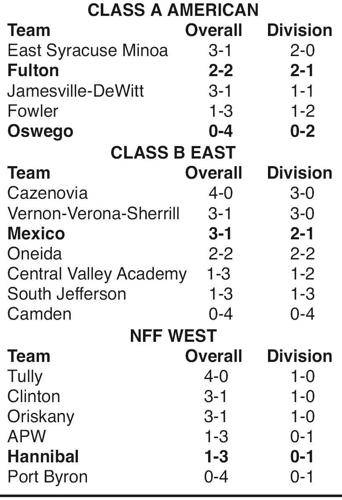 Football Standings | Local | oswegocountynewsnow.com