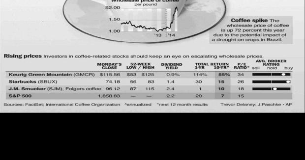 Percolating coffee | News | oswegocountynewsnow.com