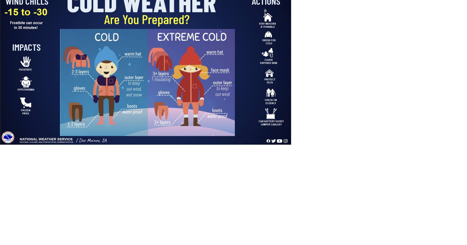 Forecasters warn of arctic cold coming Sunday | News | ottumwacourier.com