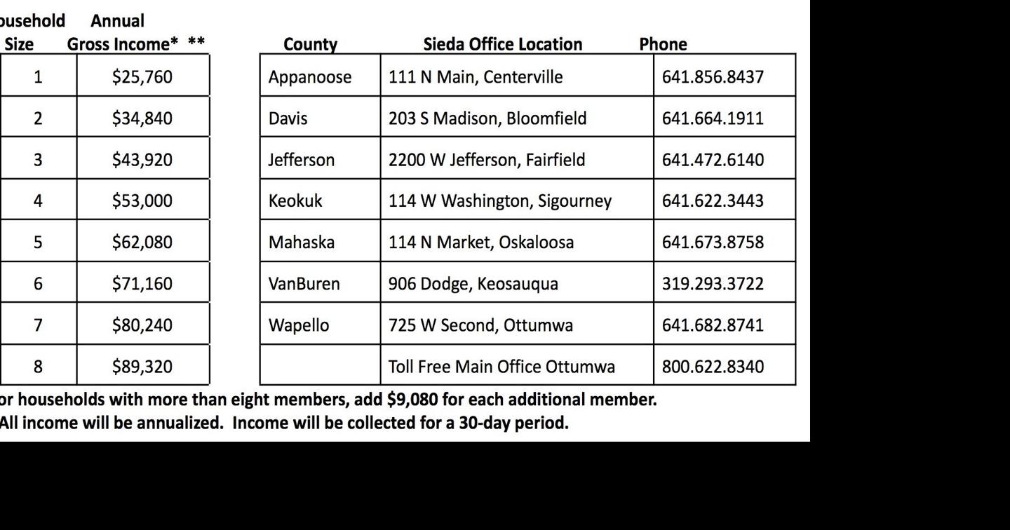 LIHEAP application period approaches | News | ottumwacourier.com