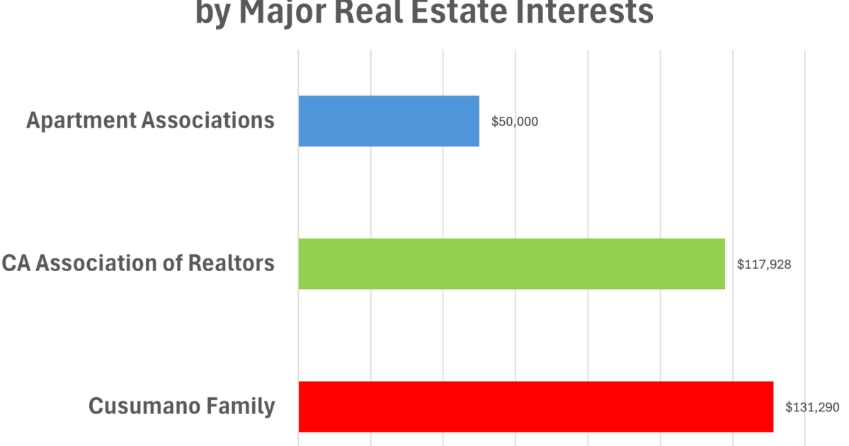 Real Estate Interests Ante Up in Council Election | News ...