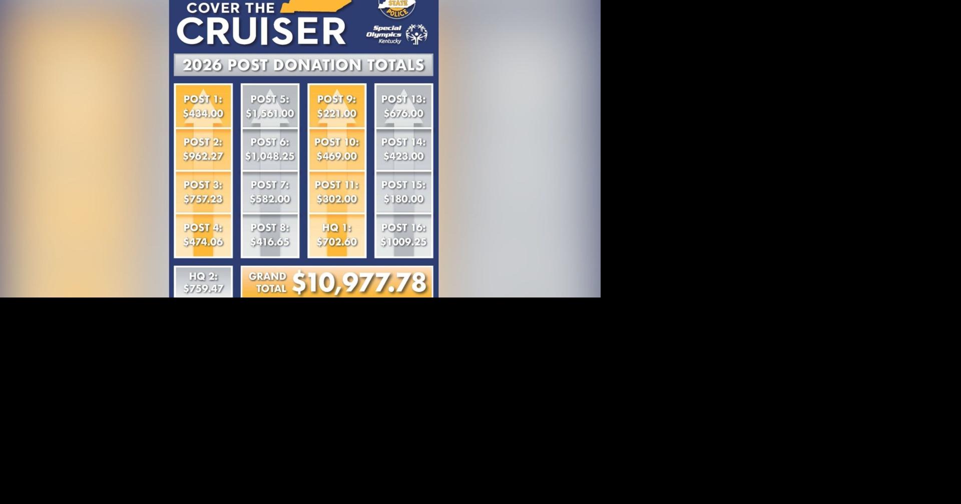 KSP 'Cover the Cruiser' campaign raises nearly $11k for Kentucky ...
