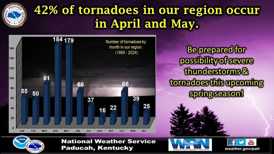 As spring severe weather season approaches, local meteorologist shares ...