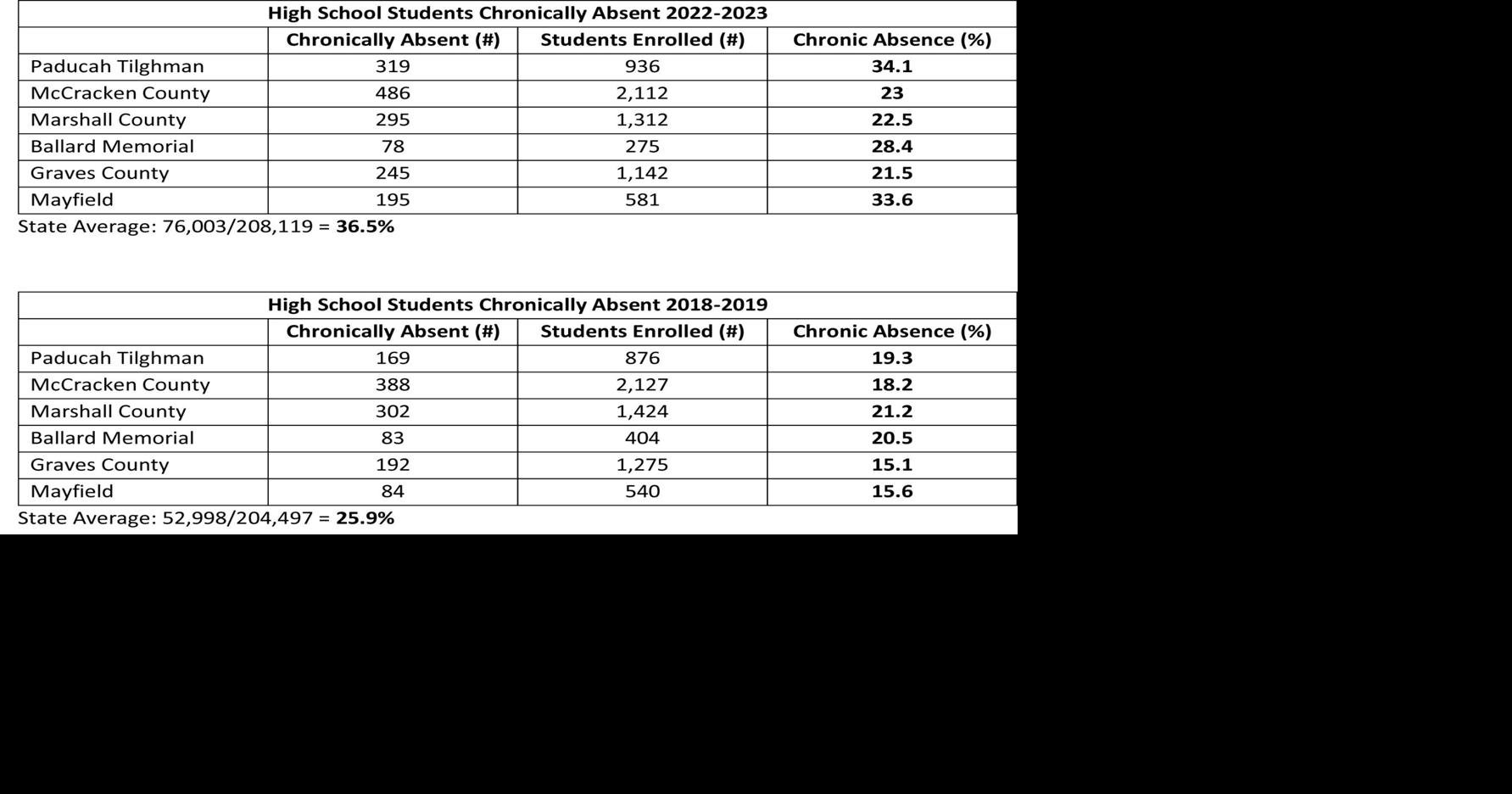 Schools incentivizing students to increase attendance | News ...