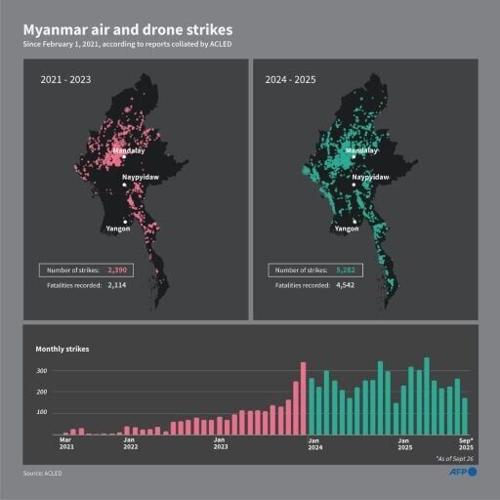 Myanmar air strikes force youth into bunker schools | National ...