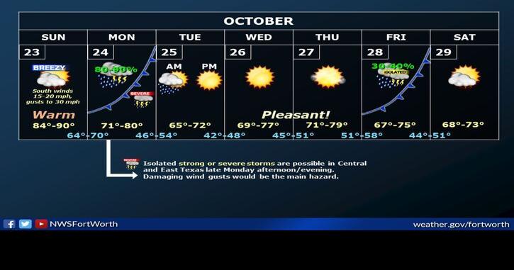 National Weather Service predicting widespread rain chances this week ...