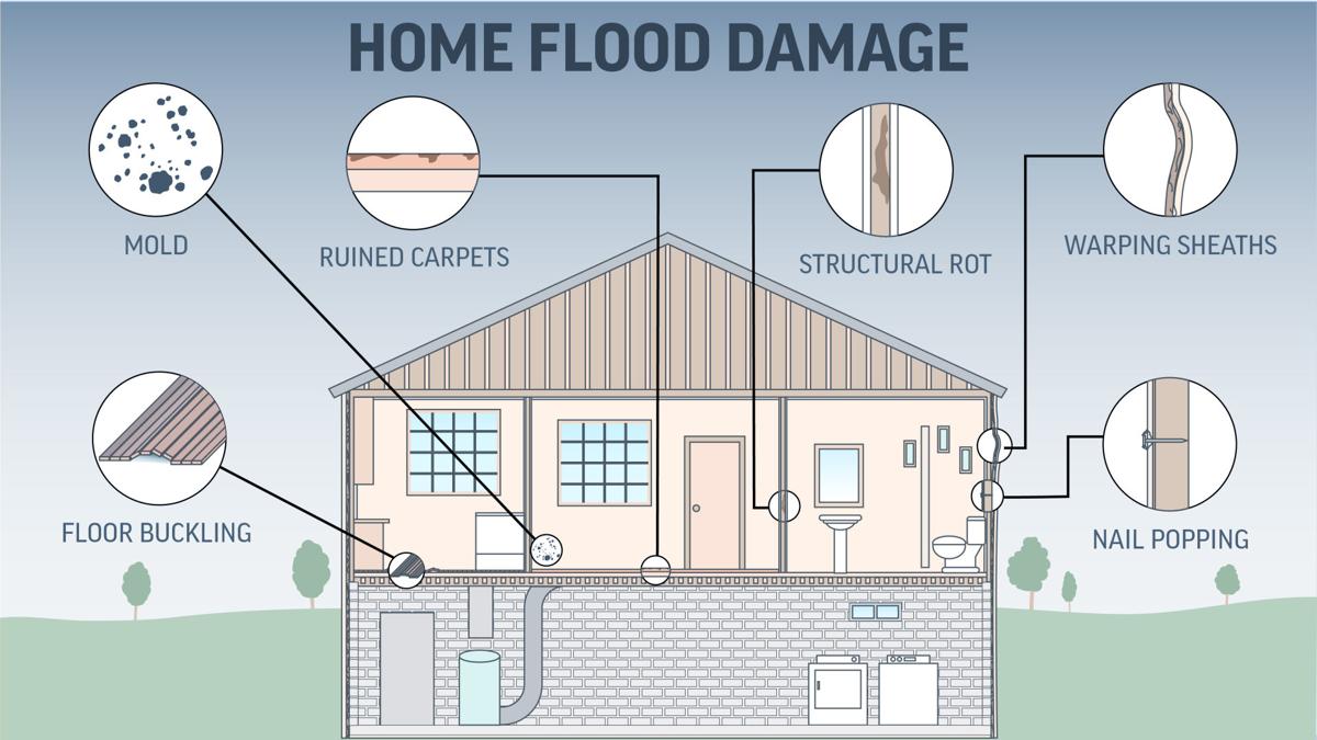 The six ways that floodwaters can destroy a community