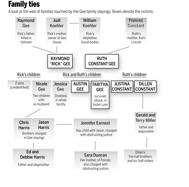 Tabitha Gee's Instagram, Twitter & Facebook on IDCrawl