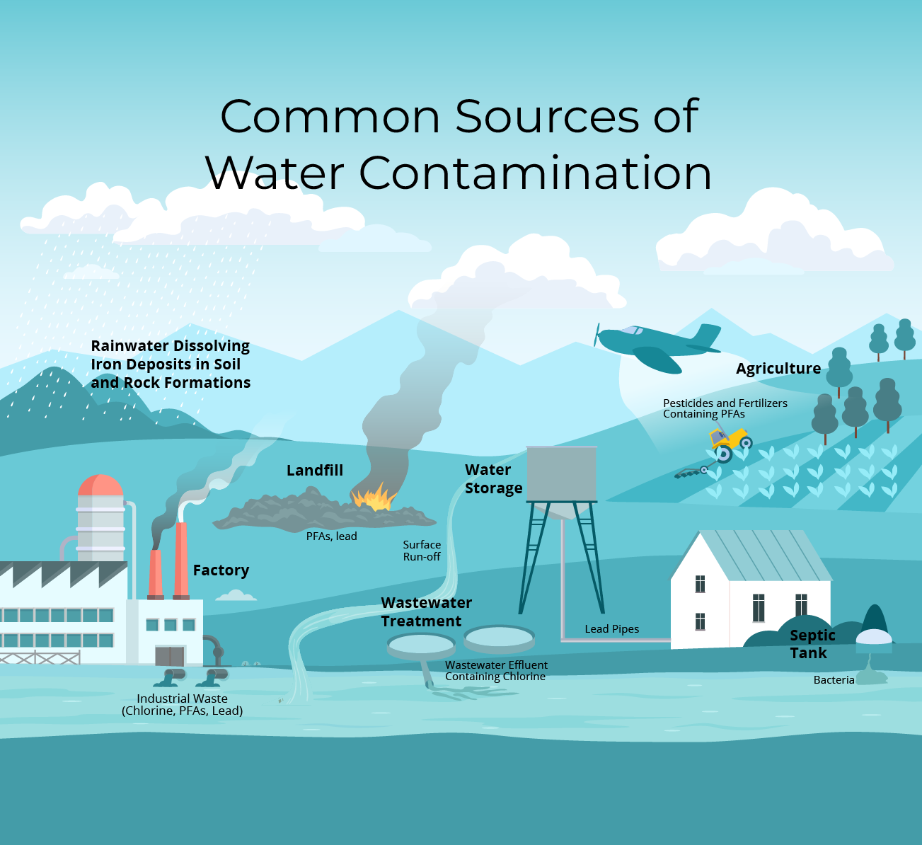 Bloomington piloting green infrastructure project
