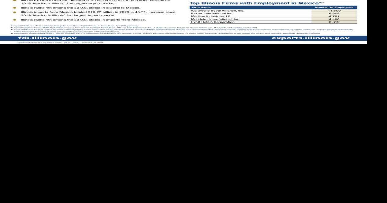 Illinois DCEO: Mexico trade stats