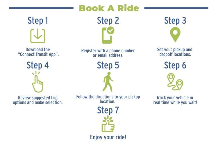 Residents in Southwest Bloomington can now enjoy on-demand rides using ...