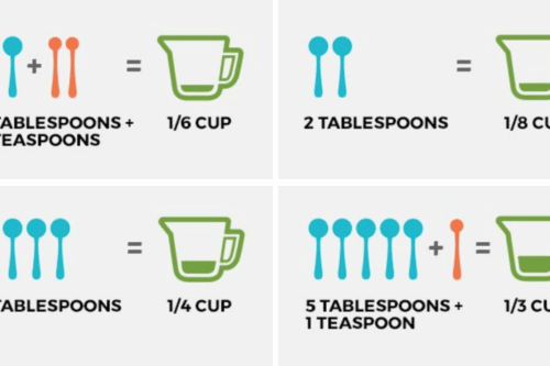 This Nifty Chart Will Help You With All The Teaspoon, Tablespoon And ...