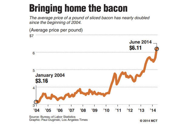 In the news: What has made bacon so popular?