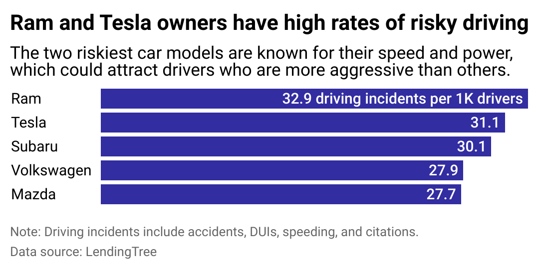 Suspected TikTok, drunken driving crashes highlight risks of impaired ...
