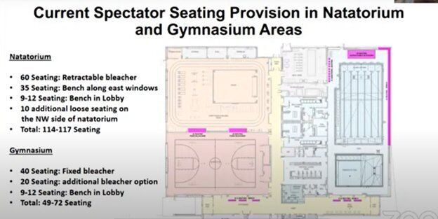 Updates for future West Parry Sound Recreation Centre