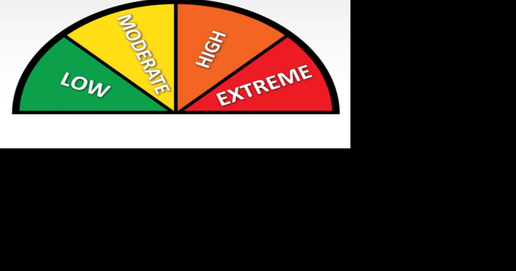 West Parry Sound area fire danger rating 2023