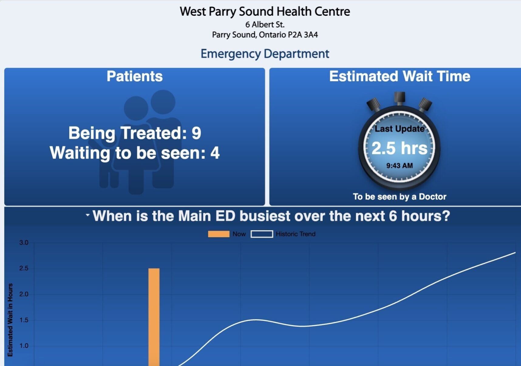 Check ER wait times at West Parry Sound Health Centre