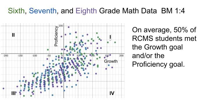 Payson’s middle school scores now mostly well below state average ...