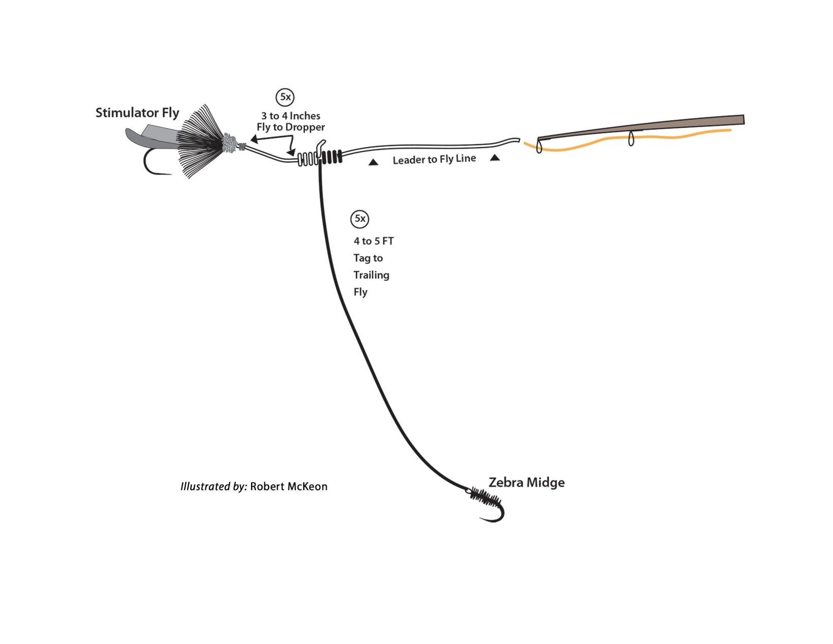 Movement to mimic what the fish are eating | News | paysonroundup.com