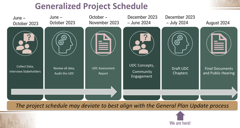 Payson revamps 28-year-old Unified Development Code | Local News ...