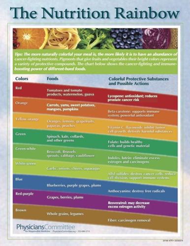 Registration opens for Food and Mood class | Health | paysonroundup.com