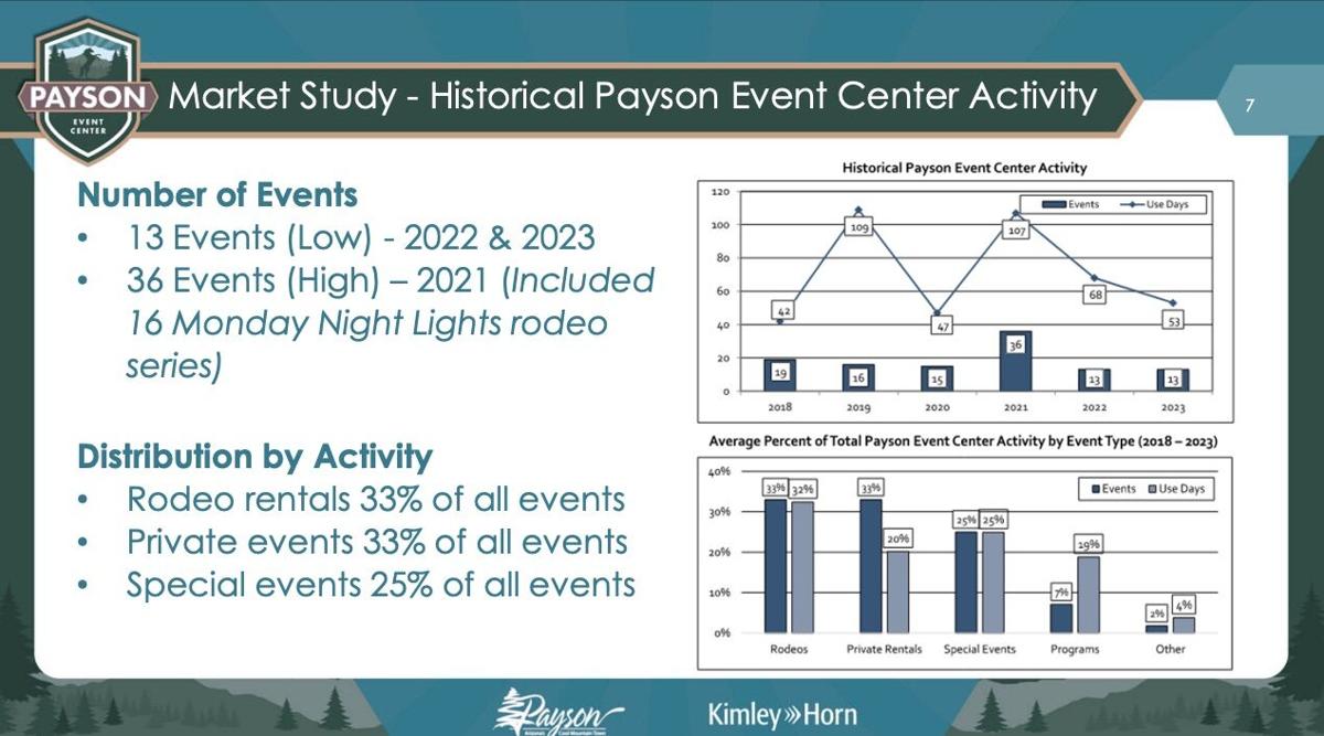 Event Center project: Challenges and opportunities | News ...