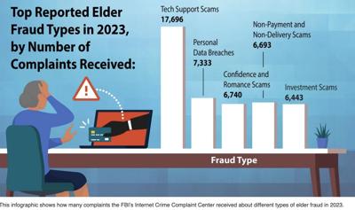 Police arrest two in Payson gold scam investigation | News ...