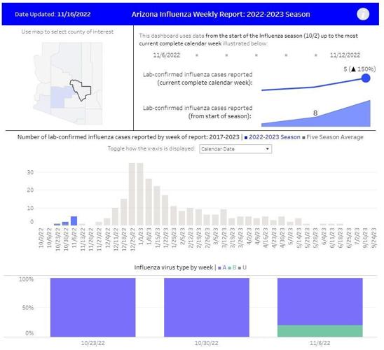 Flu and RSV spreading quickly in Gila County | Covid-19 | paysonroundup.com