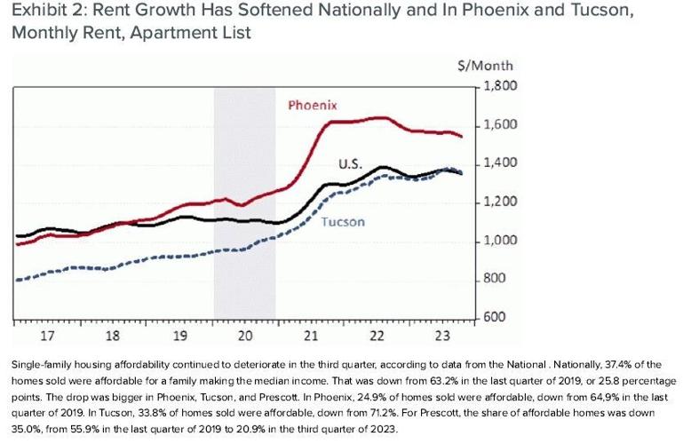 Gila County ends the year on a strong economic note | News ...