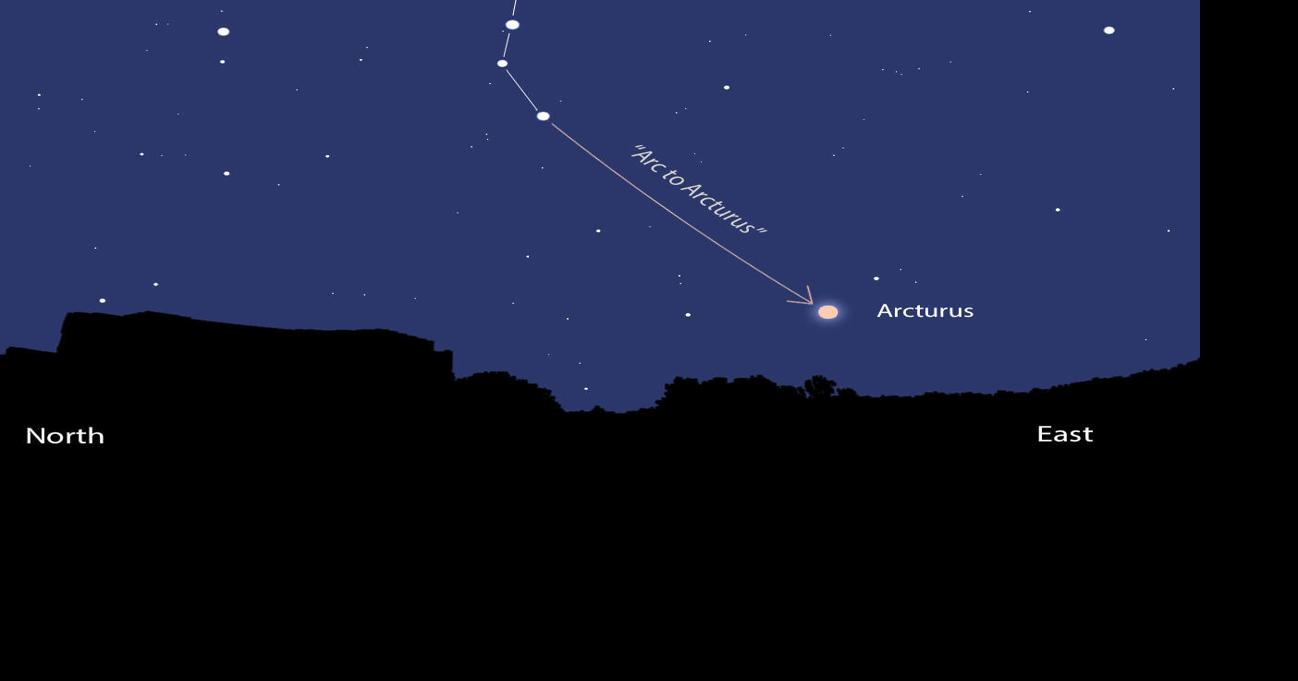 Arcturus: The World's Fair Star | 260 Connection | paysonroundup.com