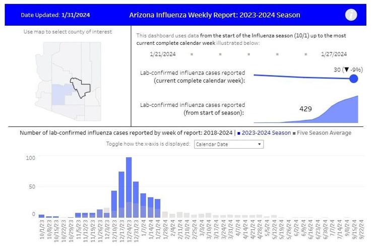 Flu, RSV infections above normal in Gila | News | paysonroundup.com