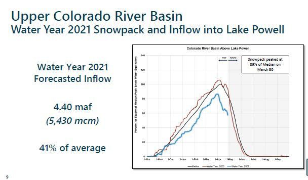 Drought intensifies forcing rationing of Colorado River water | News ...