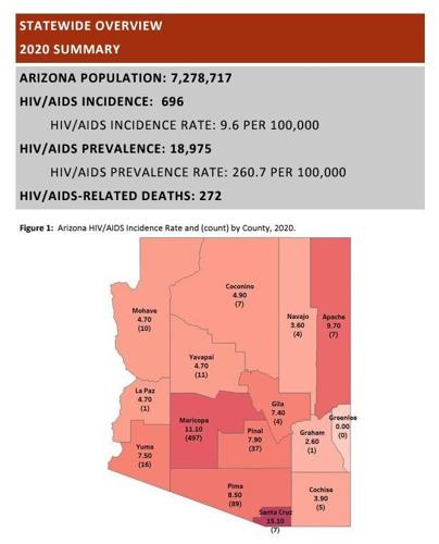 Northern Arizona counties struggling with STDs | | paysonroundup.com