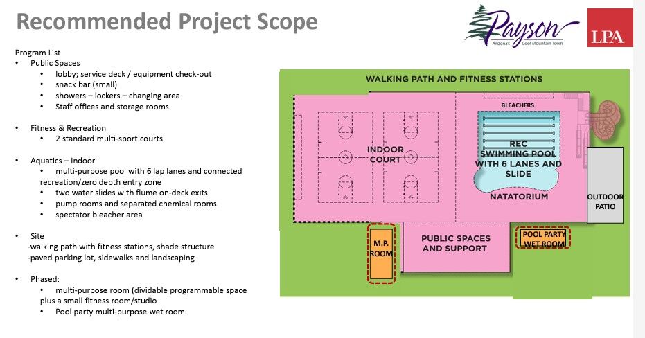 Payson ponders plan for new recreation center | News | paysonroundup.com