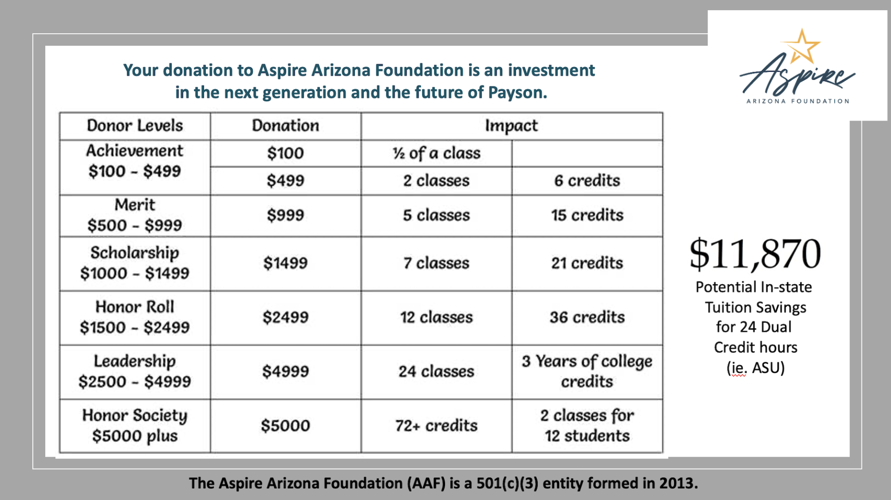 Aspire ambitions: Organization hopes to expand donor base | Local News ...