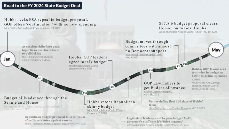 County lobbyists detail a strange state budget year | News ...