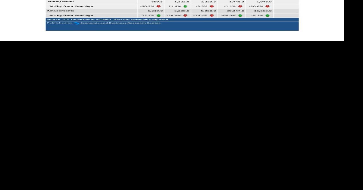 Apache county economy | | paysonroundup.com
