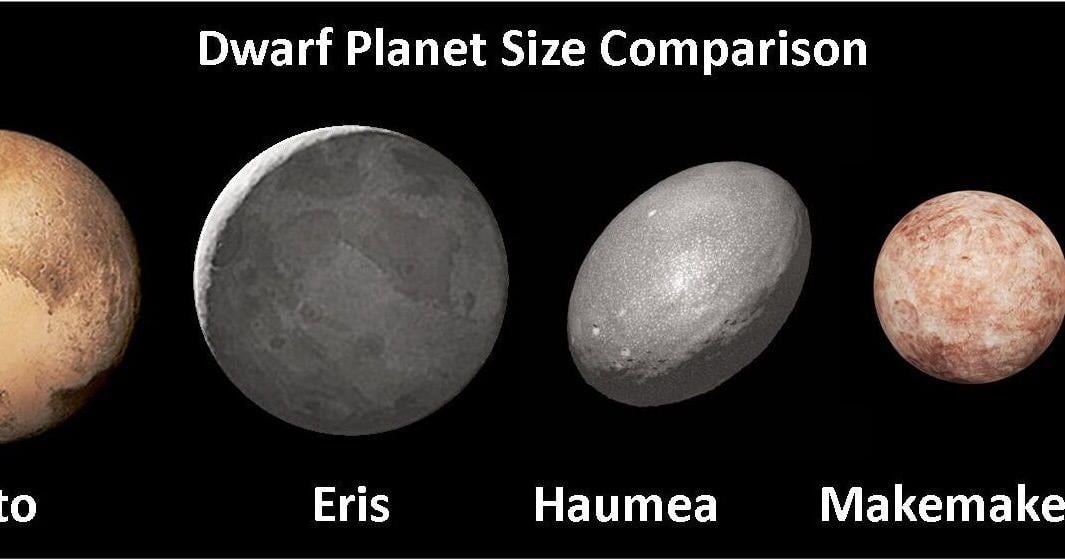 Pluto Demoted Defining The Solar Systems Dwarf Planets 260