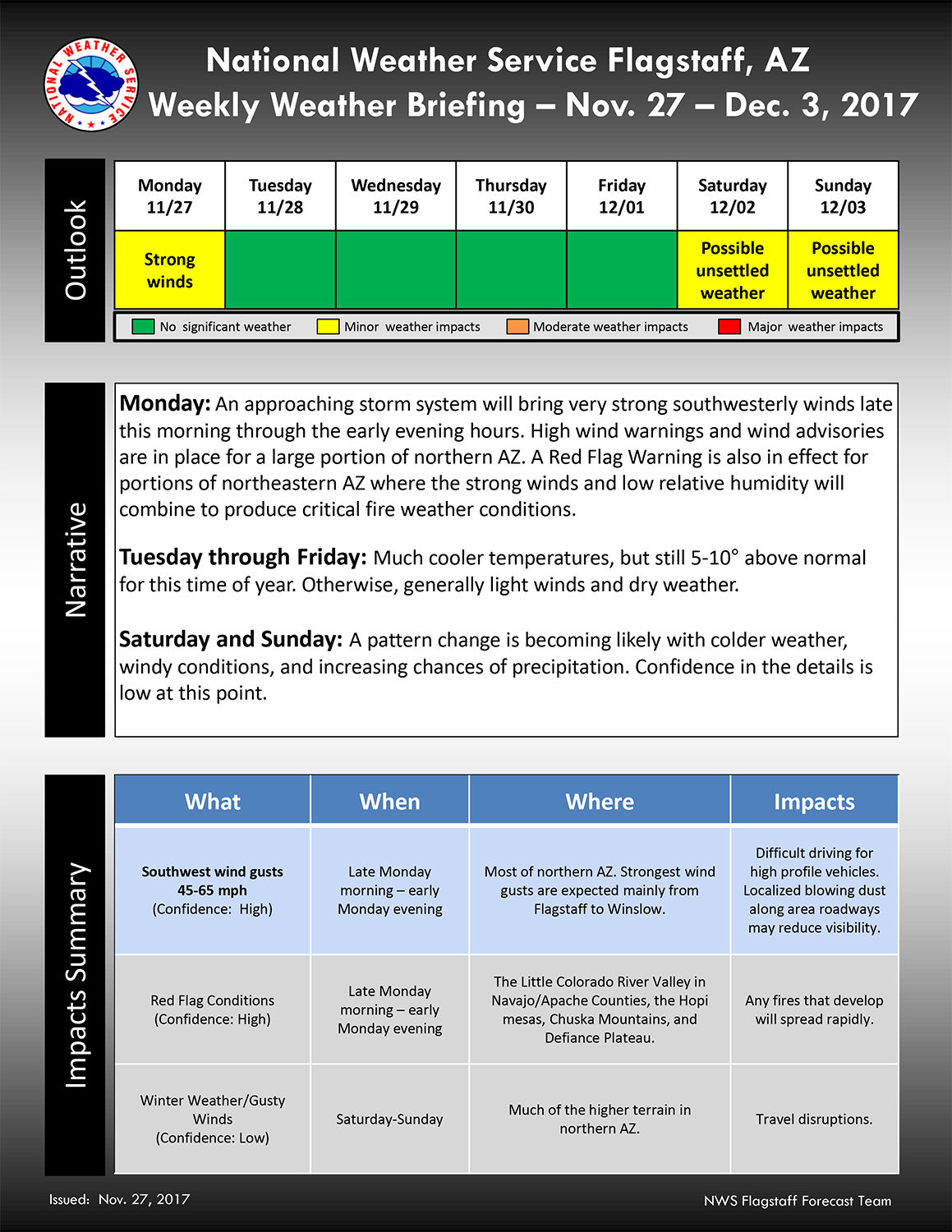 Weather advisory for northern Arizona Nov. 27 through Dec. 3, 2017 ...