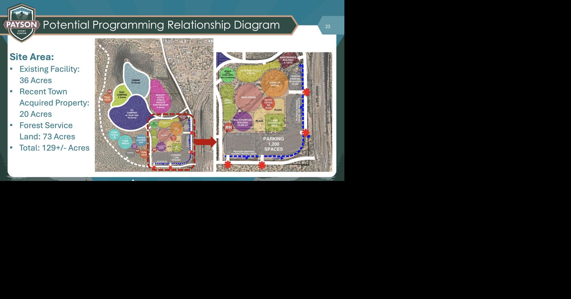 Event Center project: Challenges and opportunities | News ...